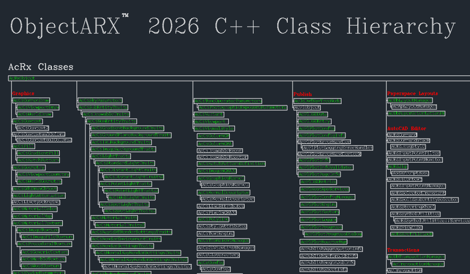 AutoCAD 2026 ObjectARX（C++）开发环境搭建 – IYATT-yx 的博客